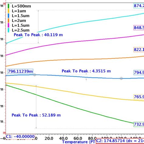 Block Diagram Of Proposed Rc Oscillator Download Scientific Diagram