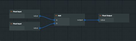 sub graphs playcanvas developer site