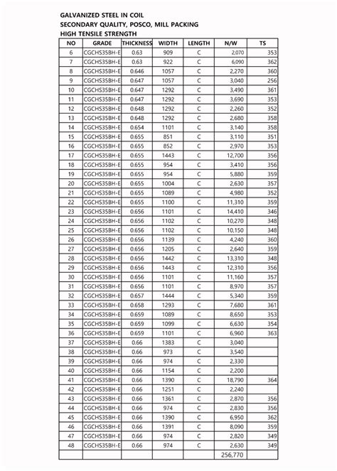 Mejid Mouldi On Linkedin Please Send Me The Price Cfr Sousseport Tunisia Best Regards