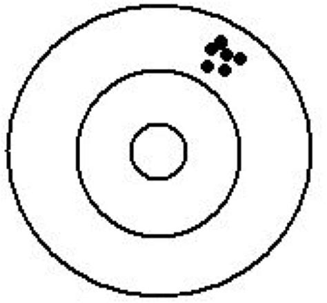 Accuracy V S Precision Flashcards Quizlet