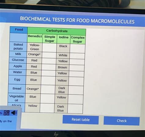Solved Biochemical Tests For Food Macromolecules Food