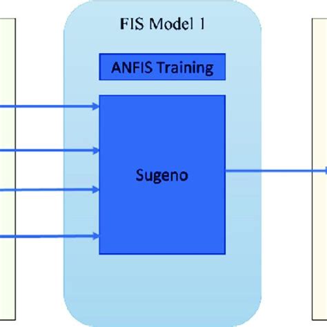 Circuit Diagram Of Arduino Based Gps Rtk With Integrated Inertial Download Scientific Diagram