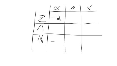 solved summarize create a table to summarize how the atomic number