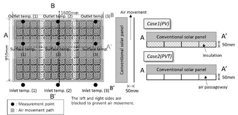 Schematic Of Experimental Arrangement Download Scientific Diagram
