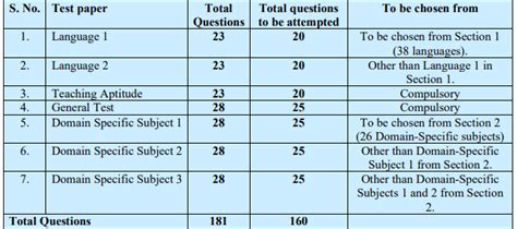 NCET Notification Application Form Check National Common Entrance Test Exam Date