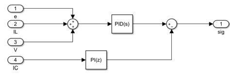 The Specific Structure Of Conventional Pid Control Part Download