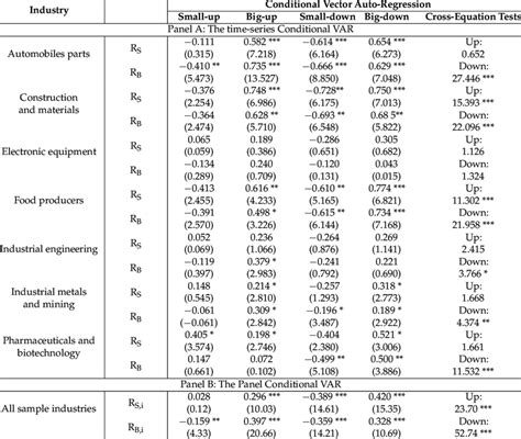 conditional vector auto regression var in shorter horizon of market download table