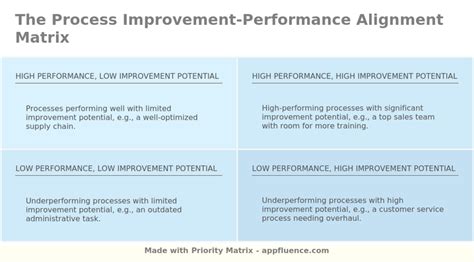 Free At Templates For Priority Matrix