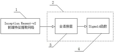 Image Type Fire Detection Algorithm Evaluation Method Based On Image