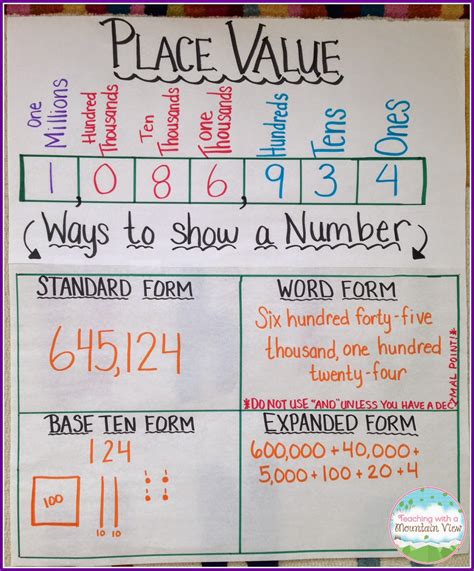 Number Chart For 2nd Grade