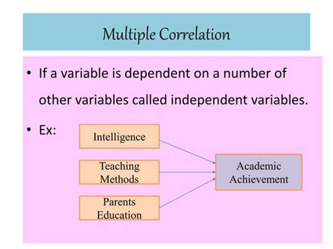 Regression Correlation Coefficient PPT