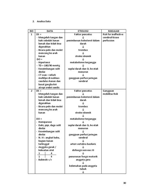 Analisa Data Stroke Pdf