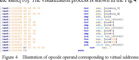 Figure 4 From Bitcn Malware Classification Method Based On Multi
