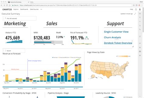 best practice keep shorter dashboards chartio blog