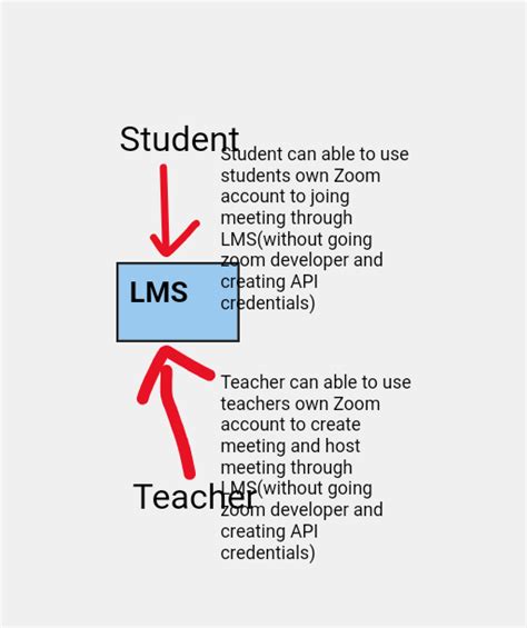 How To Choose Correct App Type To Intergrate Zoom Api Web Zoom