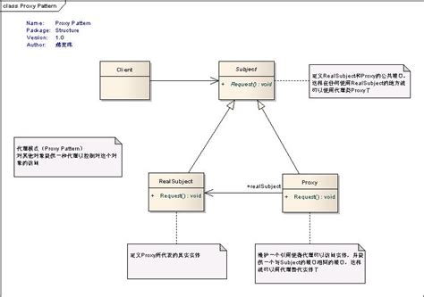 Net设计模式实例之代理模式(proxy Pattern) Csdn博客 Net设计模式实例之代理模式(proxy Pattern) Csdn博客