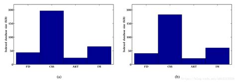 基于形状图像检索的形状描述符评估——180730傅立叶描述符 Csdn博客