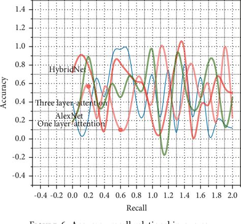 Figure 1 From An Improved Convolutional Neural Network Based Scene Image Recognition Method