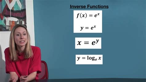 Vce Methods Inverse Functions Youtube
