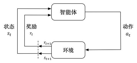 人工智能 一文读懂强化学习RL全面解析与Pytorch实战 个人文章 SegmentFault 思否