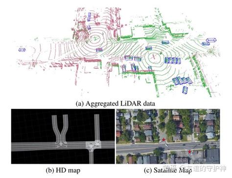 协同感知（collaborative Perception）近期工作汇总梳理（2022下~202304） 知乎