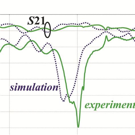 Results Of Numerical Simulations And Experimental Measurements