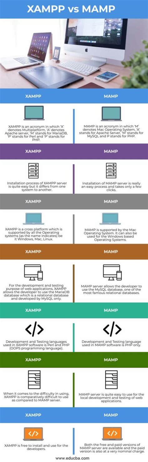 XAMPP Vs MAMP Top 7 Differences You Should Know