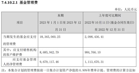 套路式收费侵害投资者权益三兴证资管货基收益率跑输基准 百科TA说