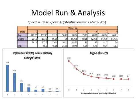 simulation model sortation system