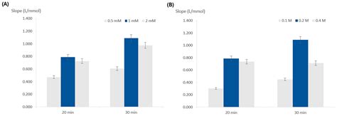 Microfluidic Paper Based Device Incorporated With Silica Nanoparticles