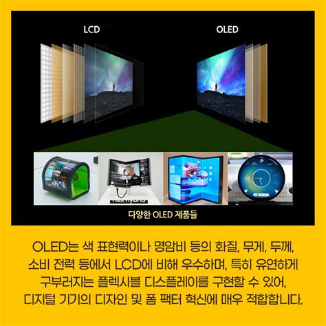 디스플레이 용어zip Ep22 Oled 유기 발광 다이오드