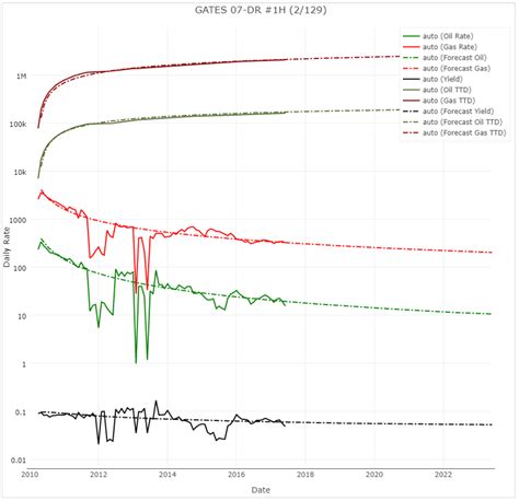Dca Wrangler User Guide Mode Menu Ruths Ai Product Support