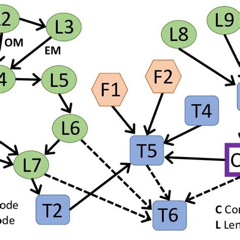The Structure Of The Argument Download Scientific Diagram