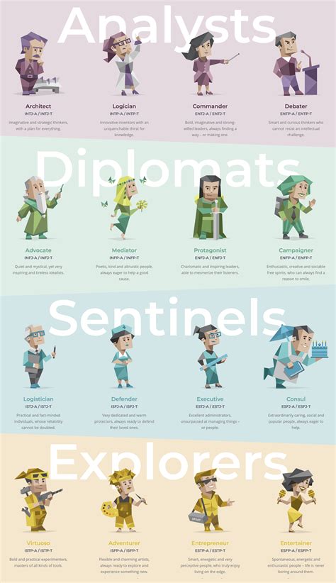 Personalities Types Mbti Personality Mbti Personality Types