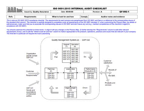 Iso 90012015 Internal Audit Checklist Schemes And Mind Maps Quality