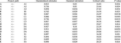 Summary Of The Calculation Results Of The Influence Parameters Of The
