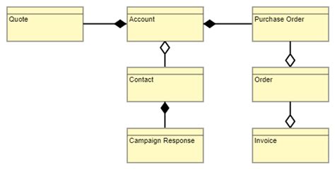 ArchiMate Design Fragments Architecture In Motion