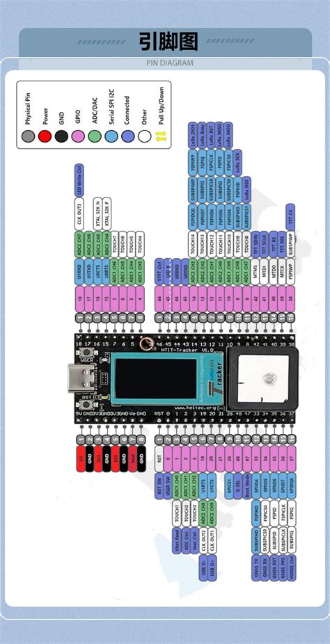 Github Codemetalaiiot Examples A Repository To Store Micropython And Arduino Based