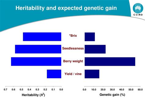 Ppt Genetics And Plant Breeding In Australia Powerpoint Presentation Id1019093