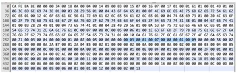 Java 虚拟机(二):class 文件结构 Yxhuang Java 虚拟机(二):class 文件结构 Yxhuang