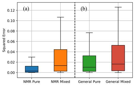 The Neural Network Predictions For The Coherent Information Of