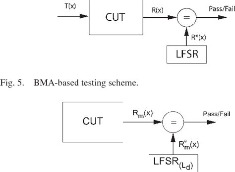 figure 5 from a new architecture of test response analyzer based on the