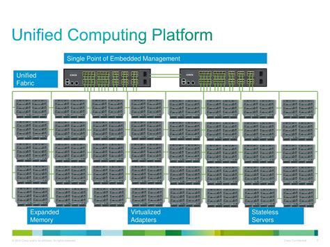 PPT Cisco Unified Computing System UCS PowerPoint Presentation Free Download ID 8995169