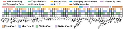 Result Of Feature Selection Based On Mixup Lgbm In Different Scenarios Download Scientific