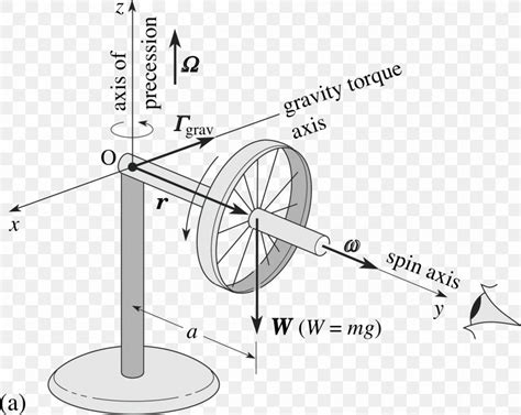 Gyroscope Diagram Angular Momentum Png 1765x1406px Gyroscope Angular Momentum Area Black