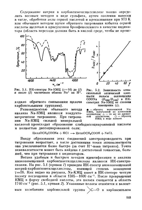 ИК-спектры Ка-КМЦ (у=16) до (1) и после (2) частичного обмена N8+ на Н+.