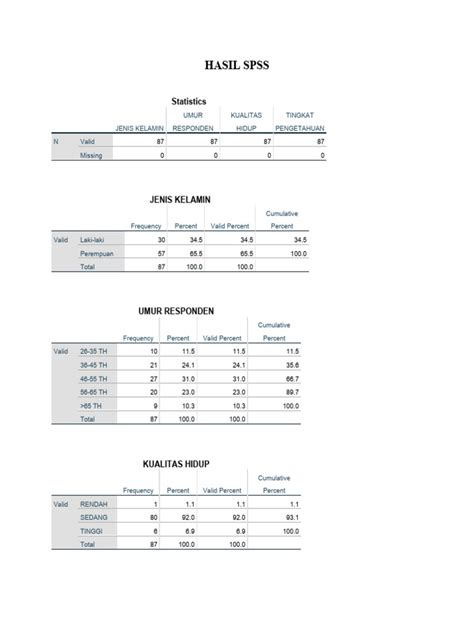 hasil spss ka talita word pdf scientific method statistical inference