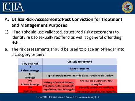 Sex Offenses Sex Offender Registration Task Force Ppt Download