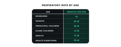 Respiratory Rate Whats Normal And Why You Should Track It