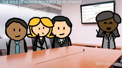 Human Resource Development Overview Functions Role Lesson Study Com